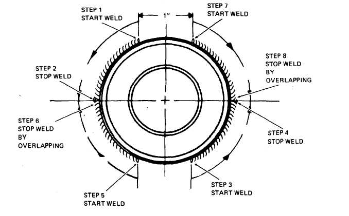 Figure 3-5. Bearing stud welding procedure.